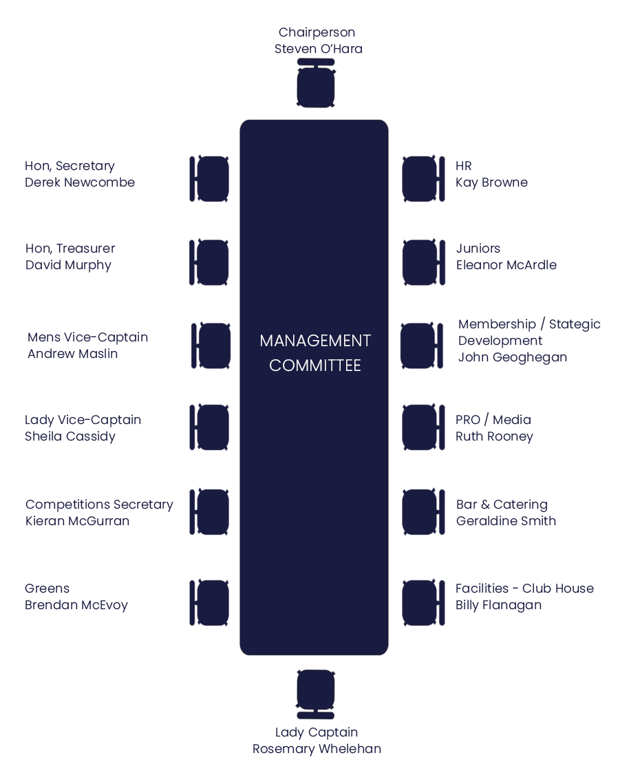 Committee of Management – Mullingar Golf Club